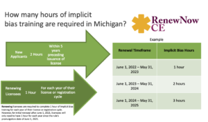 Michigan Implicit Bias Training CE Webinars - Renew Now CE