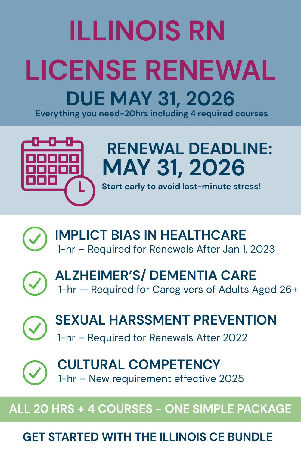 How to Renew Your Illinois RN License in 2026: CE Requirements ...